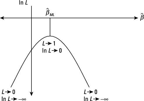 Using Maximum Likelihood (ML) Estimation - dummies