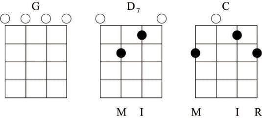 How to Read A Banjo Chord Diagram - dummies
