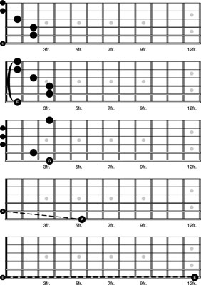 How to Use Strings 6 and 5 on the Guitar - dummies