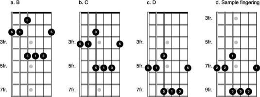 Basics of the A Form on the Guitar - dummies