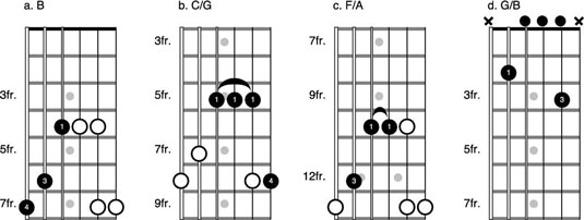 Basics of the G Form on the Guitar - dummies