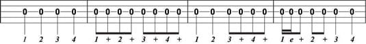 How to Read the Rhythm of Banjo Tablature - dummies