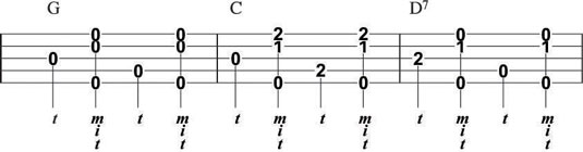 How to Play Pinch Patterns on the Banjo - dummies