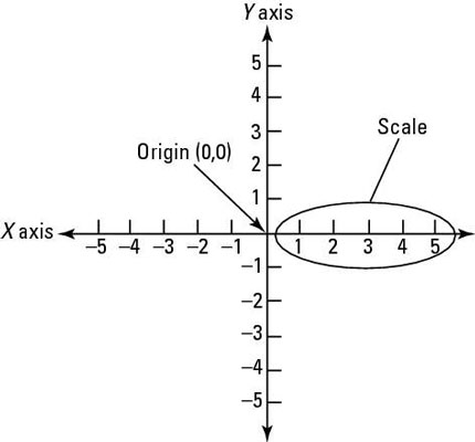 Common Core For Dummies