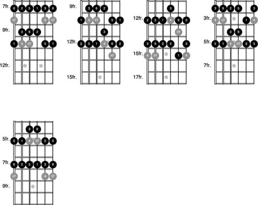 How to Play Mixolydian Mode on the Guitar - dummies