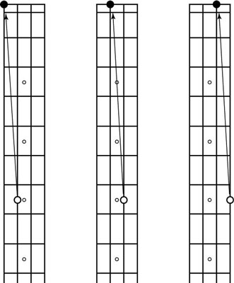 How to Tune the Bass Guitar to Itself with the 7th-Fret Tuning Method ...