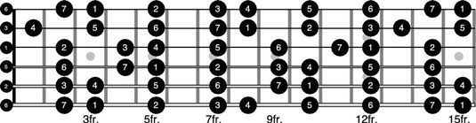 How to Play the Major Scale as Five Smaller Patterns on the Guitar ...