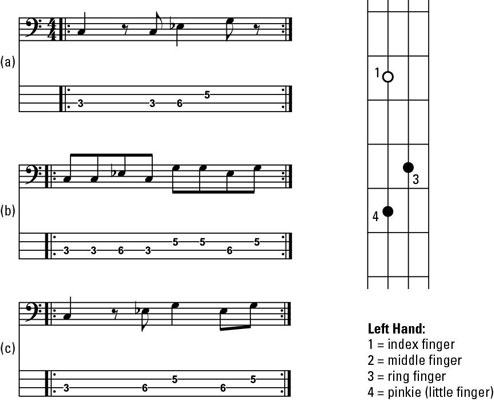 How to Play Basic Triads on the Bass Guitar - dummies
