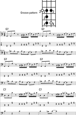 How to Create a Fitting Groove on the Bass Guitar - dummies