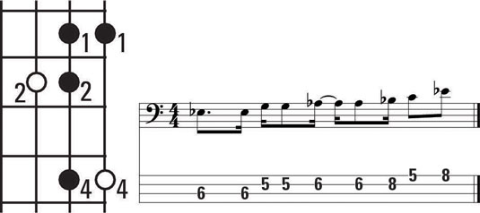 How to Play R & B Style Grooves on the Bass Guitar - dummies