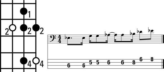 How to Play R & B Style Grooves on the Bass Guitar - dummies