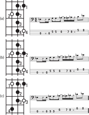 How to Play R & B Style Grooves on the Bass Guitar - dummies