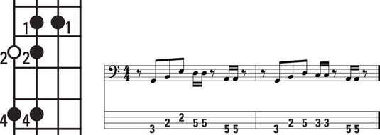 How to Play Reggae Style Grooves on the Bass Guitar - dummies