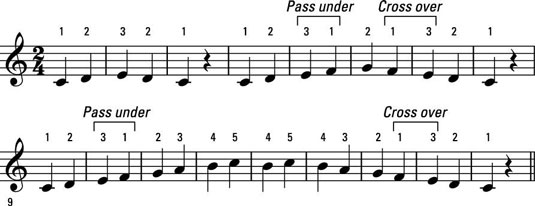 Major Scale Degrees on the Piano or Keyboard - dummies