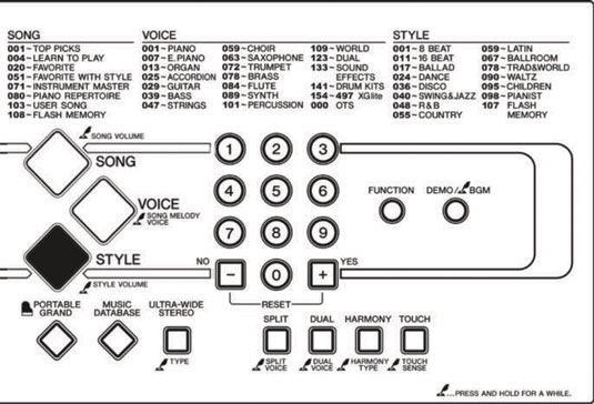 How to Select a Drum Pattern on Your Keyboard - dummies