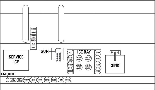 How to Run a Bar: Basic Bar Tools - dummies