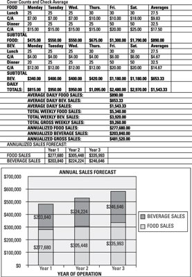 How to Forecast Your Bar’s Sales - dummies
