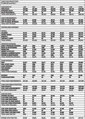 How to Put Your Bar's Financial Forecasts on Paper - dummies