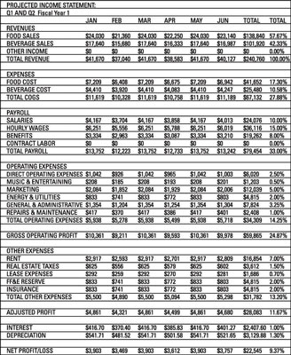 How to Put Your Bar's Financial Forecasts on Paper - dummies