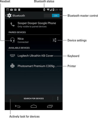 Explain Bluetooth For Dummies _ What is Bluetooth? – FNVCJY