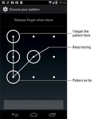 Android Phone Locks - dummies