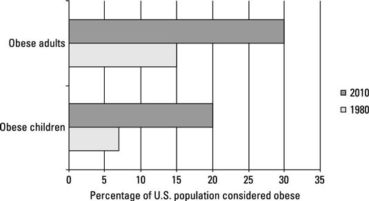 What You Need to Know About Sugar Addiction - dummies