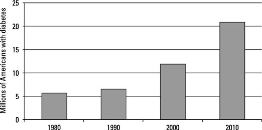 What You Need to Know About Sugar Addiction - dummies