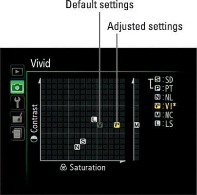 How to Customize the Nikon D3300’s Picture Controls - dummies
