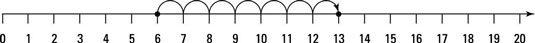 The Number Line and Addition, Subtraction, Multiplication, and Division ...