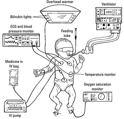 How to Navigate the NICU for Dads - dummies