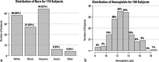 Random Thoughts about Randomness and Statistics - dummies