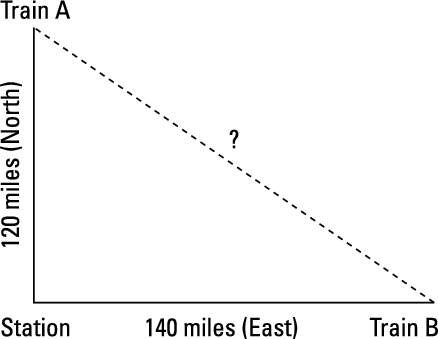 How to Solve Travel Problems on the ASVAB - dummies