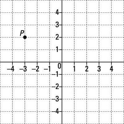 ASVAB Mathematics Knowledge Practice - dummies