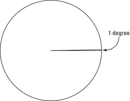 What's a Degree in Trigonometry? - dummies