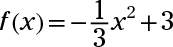 How to Graph Parabolas - dummies