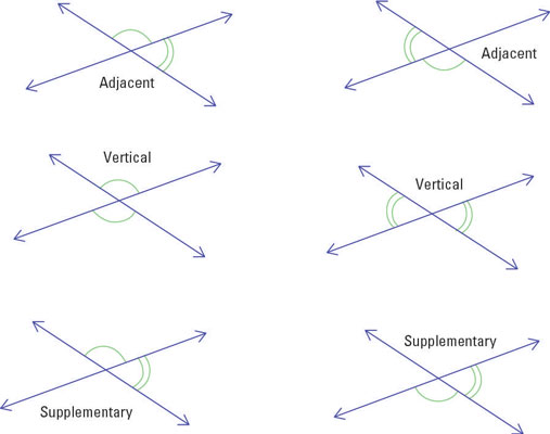 Basic Trigonometric Figures - dummies