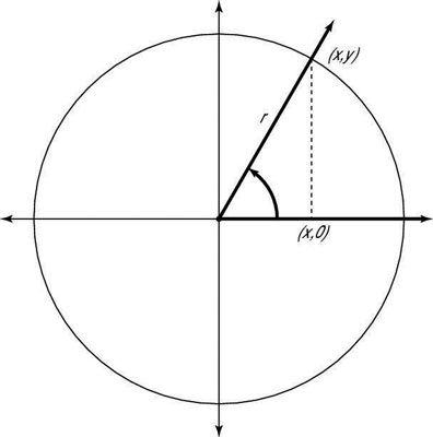 Domains and Ranges of Trigonometry Functions - dummies