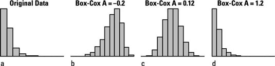 Show the Distribution with Histograms - dummies