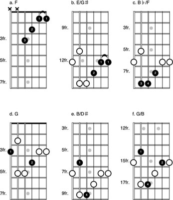 How to Use the E Form to Play the CAGED System on the Guitar - dummies