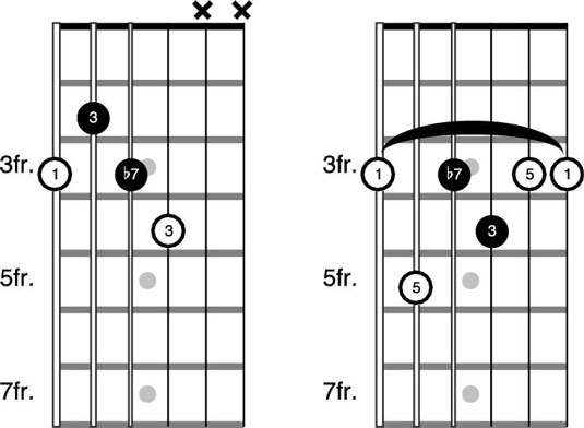 How to Play Songs on the Guitar with Dominant Function - dummies