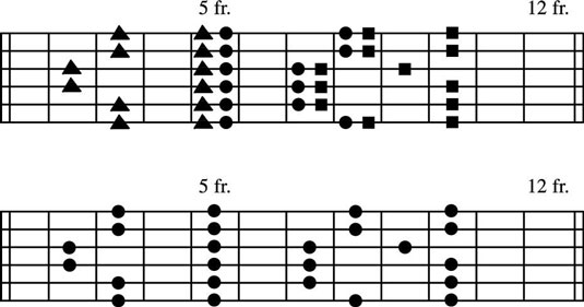 How to Use the Moveable Pentatonic Scale to Play Lead Rock Guitar - dummies