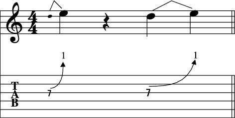 How to Use Bends in Your Guitar Solo - dummies