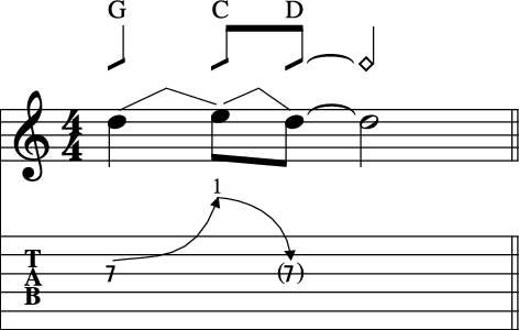 How to Use Bends in Your Guitar Solo - dummies