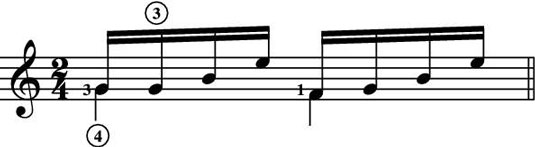 Guitar Specific Notation: Fingering Indications for the Right and Left ...