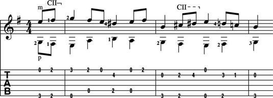 Guitar Specific Notation: Tablature - dummies