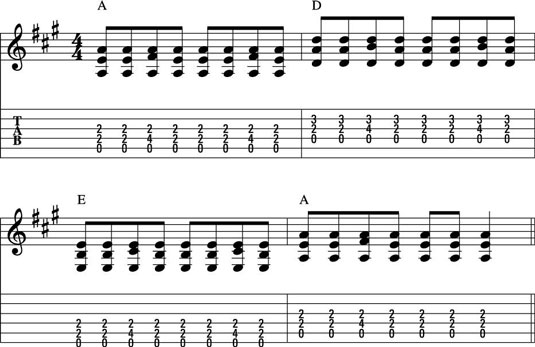 How to Use Left-Hand Movement within a Right-Hand Strum on the Guitar ...
