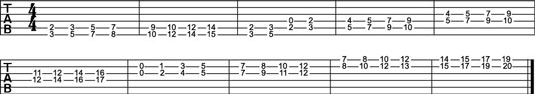 How to Play Intervals 1 through 7 on the Guitar - dummies