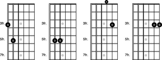 How to Play Intervals 1 through 7 on the Guitar - dummies