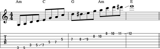 How to Play Licks on the Guitar - dummies