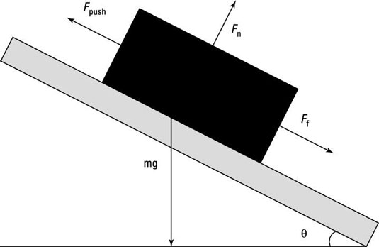 Static Friction Along Ramps Dummies Static Friction Along Ramps Dummies